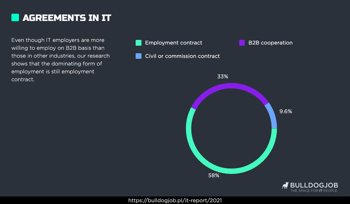 Polish IT community report 2021