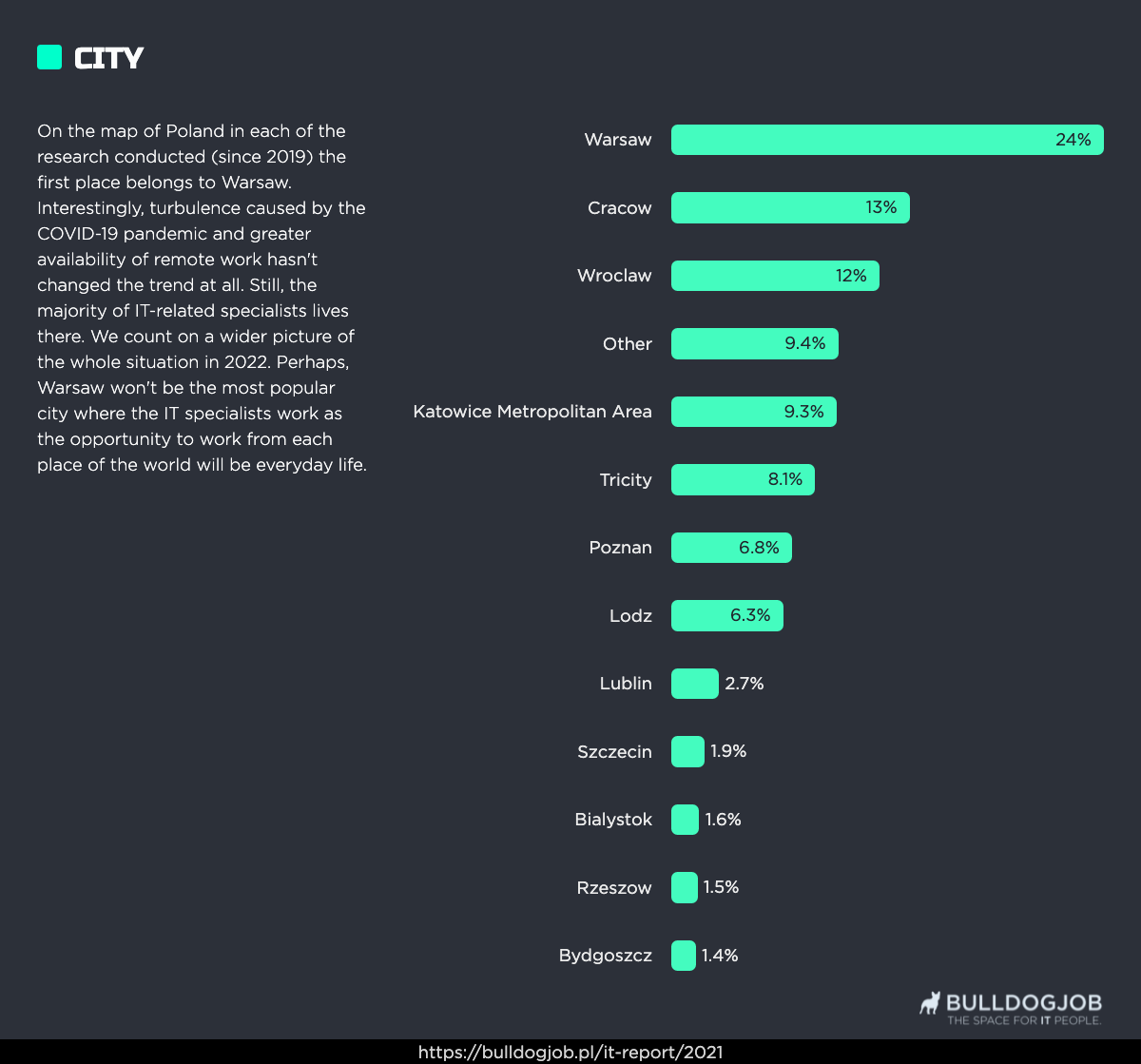 Polish IT community report 2021