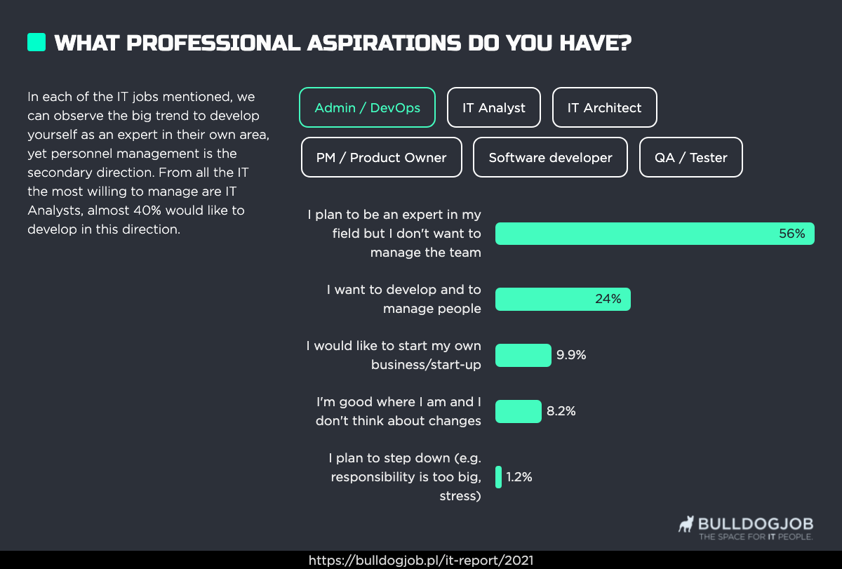 Polish IT community report 2021