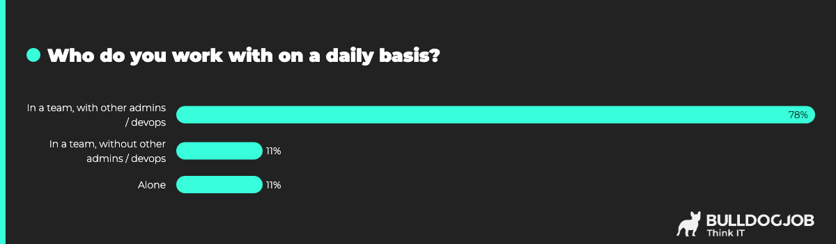 Polish IT Community Report 2023 - IT Admin / DevOps