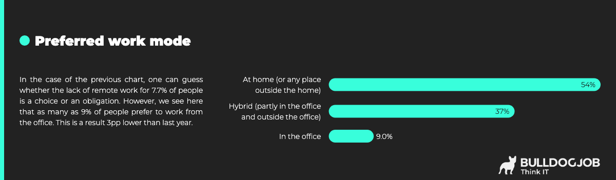 Polish IT Community Report 2023