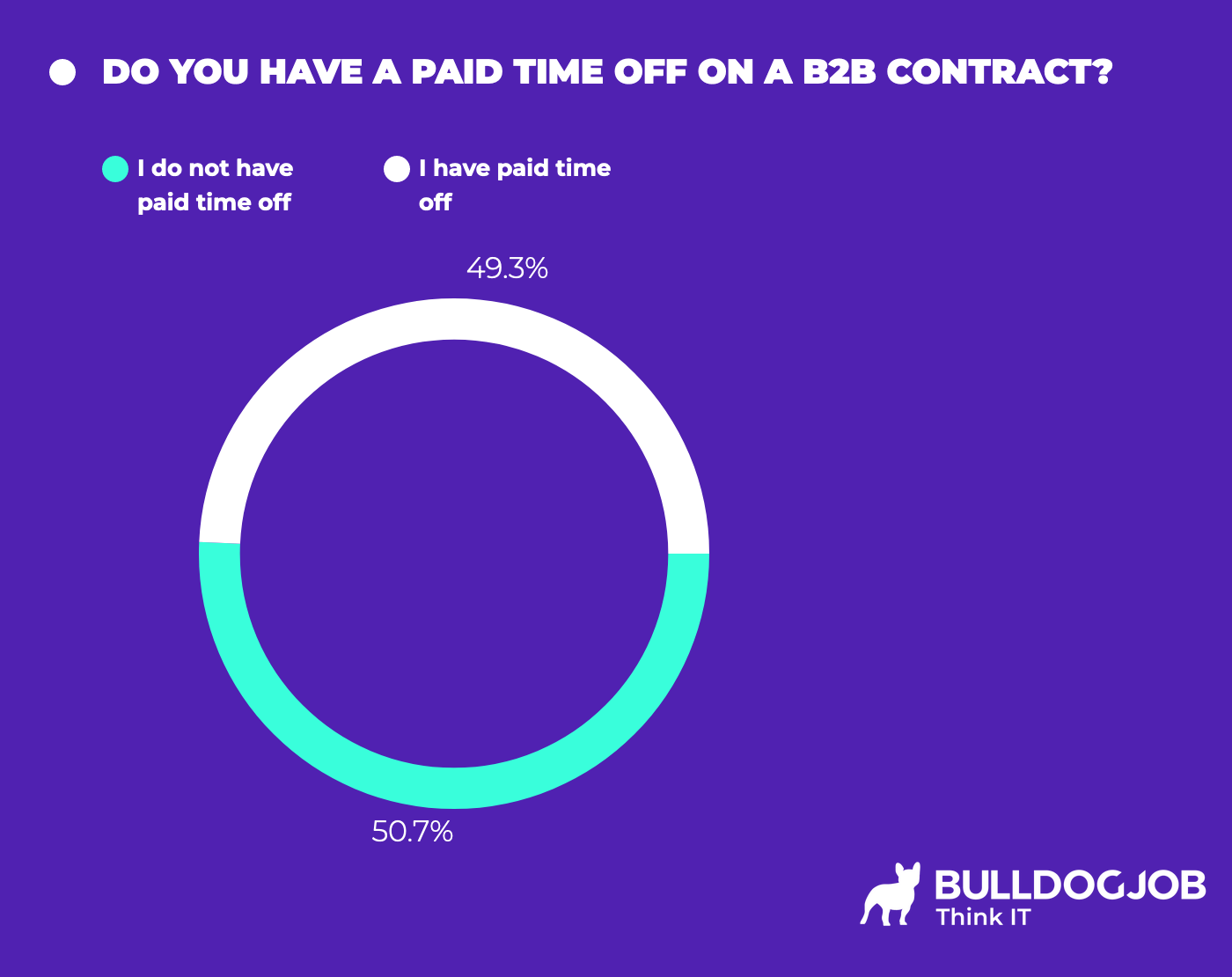 Salaries in IT and Tech - Polish IT Community Report 2024