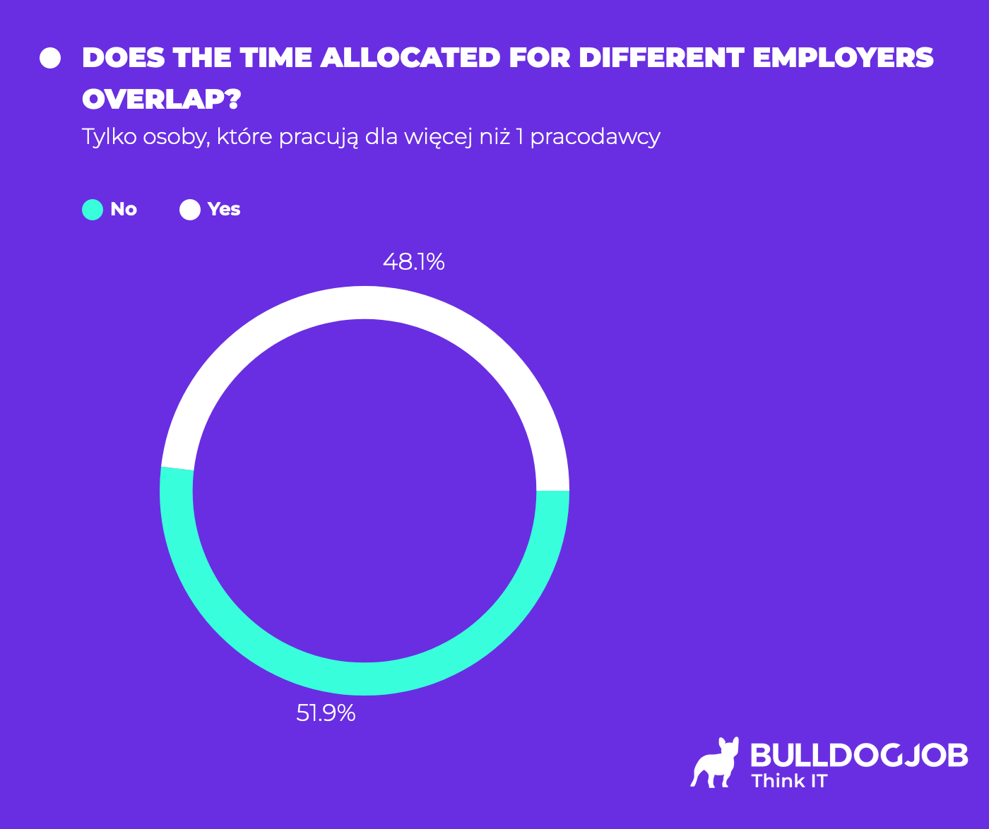 Salaries in IT and Tech - Polish IT Community Report 2024
