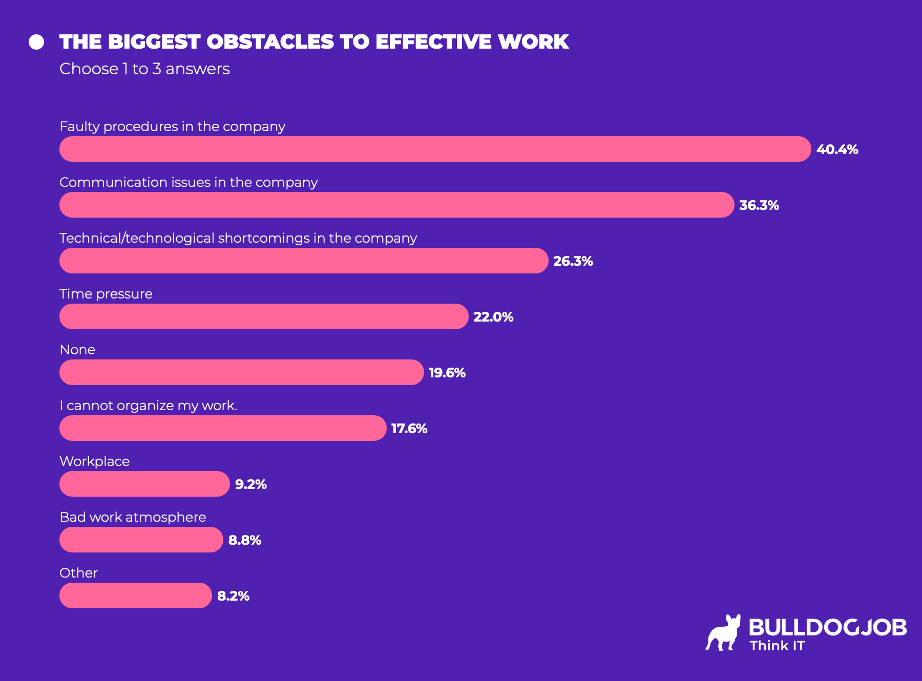 Working in IT - Polish IT Community Report 2024
